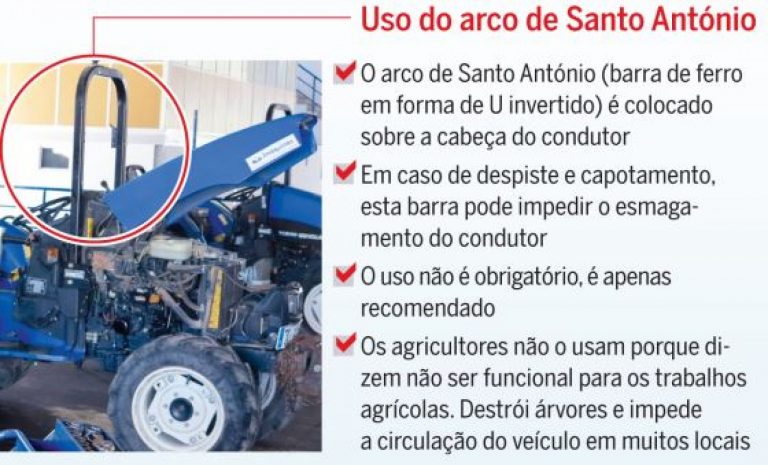 Acidentes Com Tratores Agrícolas E Florestais Saiba Mais Sobre O Assunto